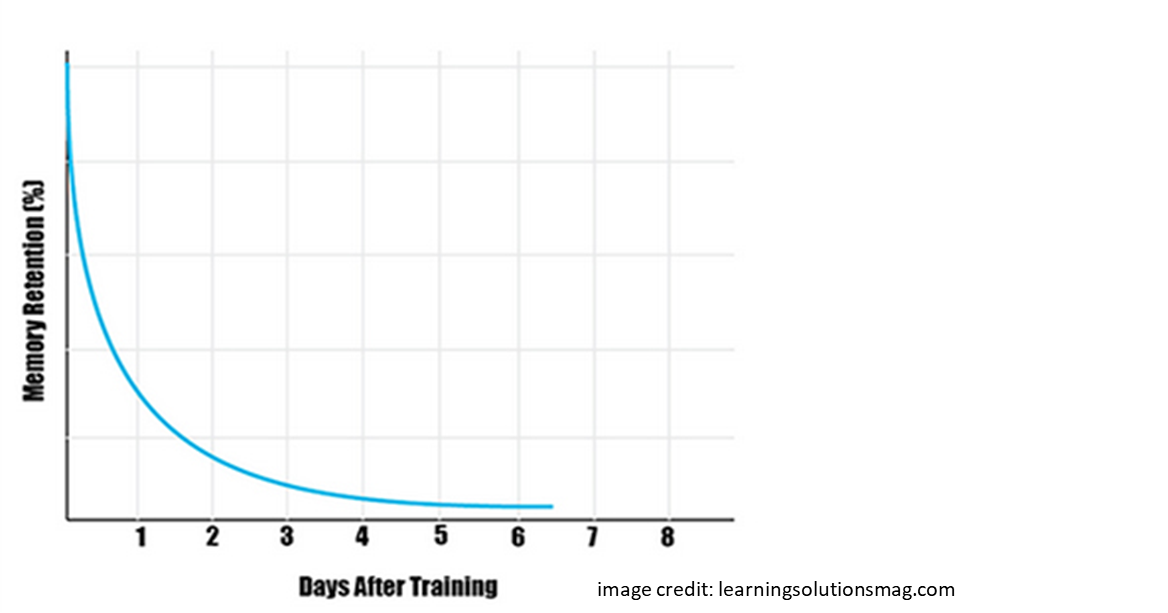 3 steps to overcome the Forgetting Curve