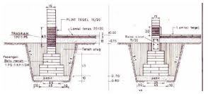 Catatan si Kecil: Jenis - jenis Pondasi