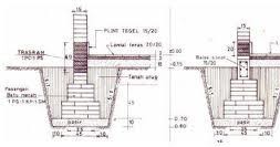 Catatan si Kecil: Jenis - jenis Pondasi