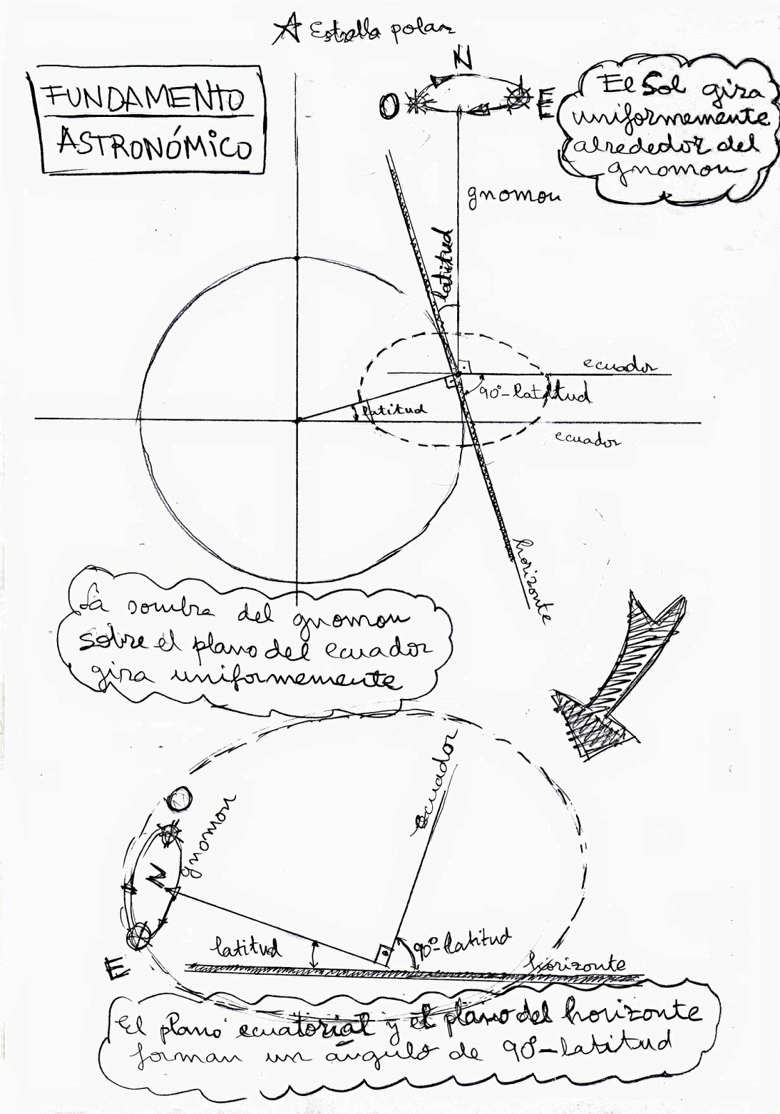 Aprender y enseñar Matemáticas: Construir un reloj de Sol. Primera parte.