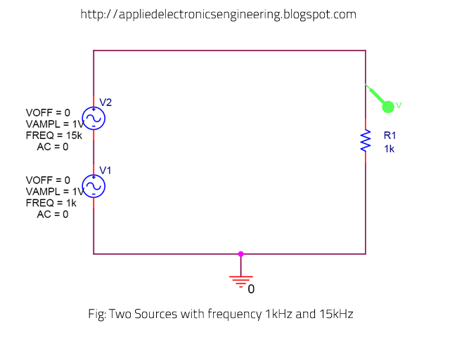 What is FM Preemphasis and deemphasis? Orcad Capture Tutorial | electronic2017