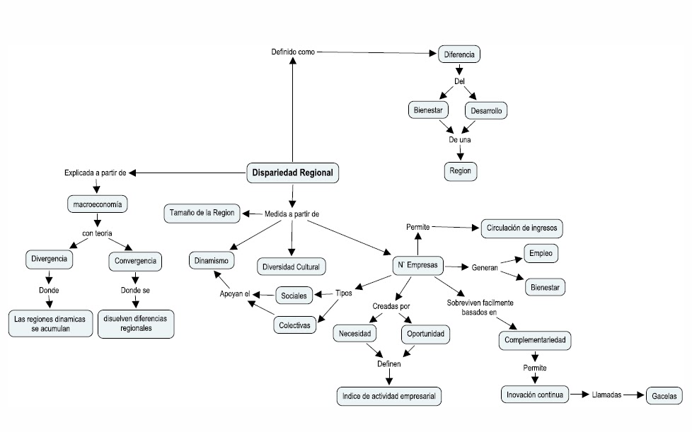Mapas conceptuales: Mapa conceptual capitulo 2