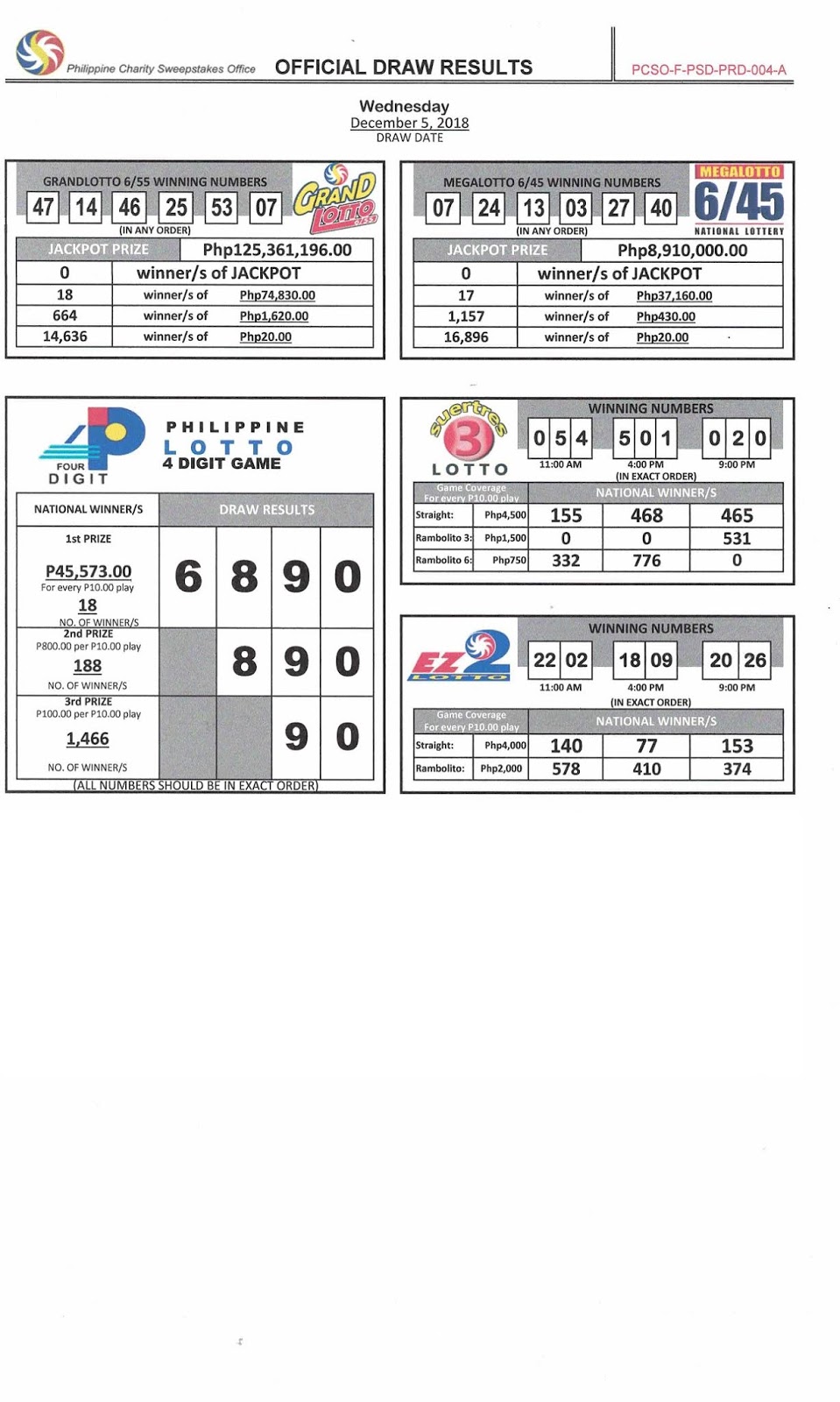 lotto result december 05 2018 Syncro System