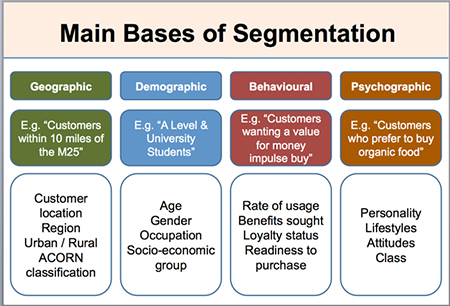 Online Taleem: Market Segmentation
