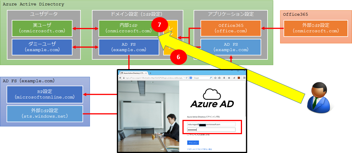IdM実験室: [Office365/ADFS/AAD]クラウドIDのアクセス制御にAD FSを利用する