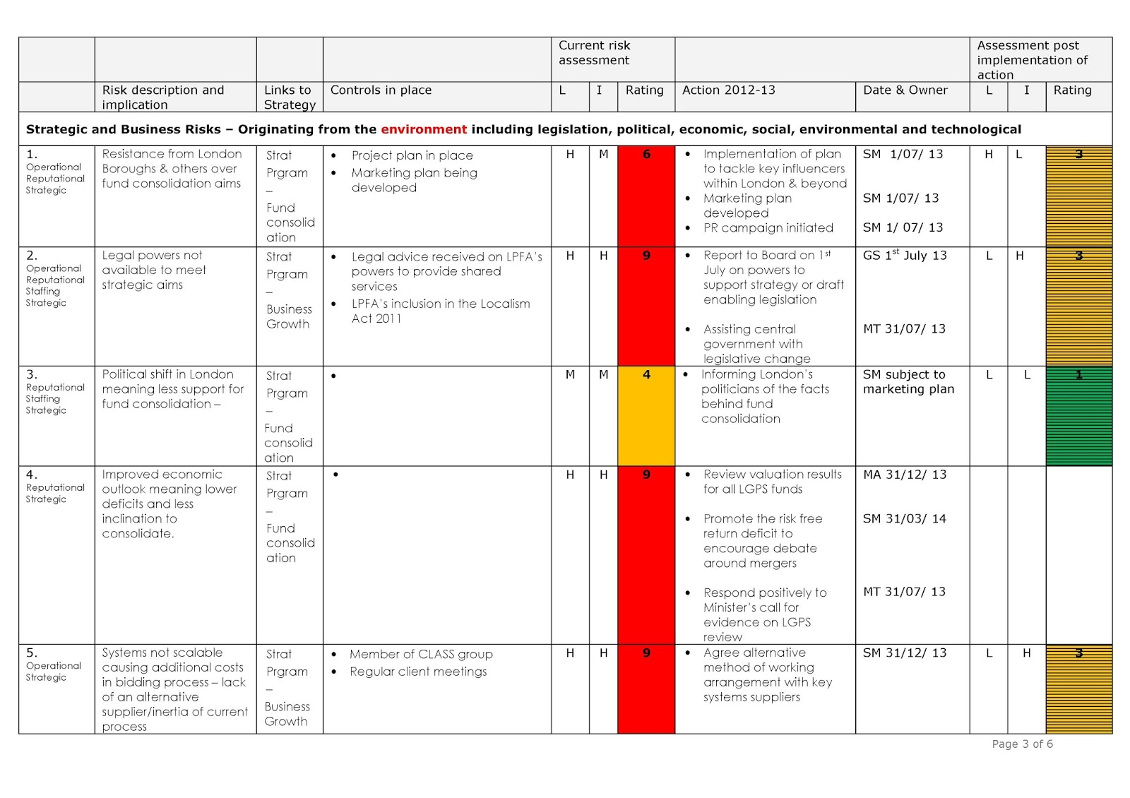 Mendesain Risk Register: Contoh-contoh Laporan Risk Register
