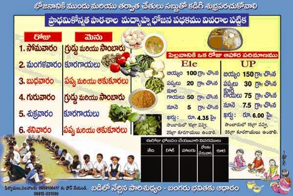 New MDM Scheme Menu for All Schools in AP, Telangana, Instructions ...