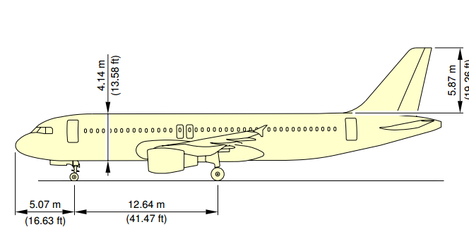 Transportation Engineering Blog: Aircraft Characteristics