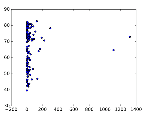 [Intermediate Python] - Matplotlib: Basic plots with matplotlib