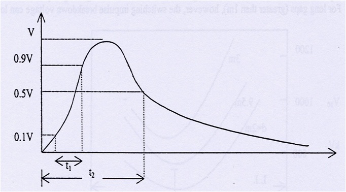 HVinsulation: BREAKDOWN IN GASES