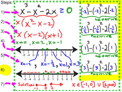 Math Topics, Problem Solutions and Teaching Ideas: Polynomial ...