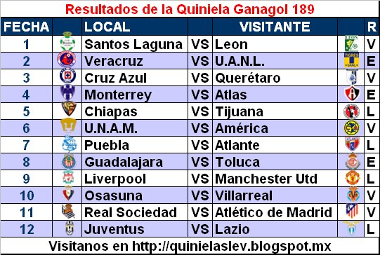 Quinielas.lev: Resultados y Premios de la Quiniela Ganagol 189 de Mexico.