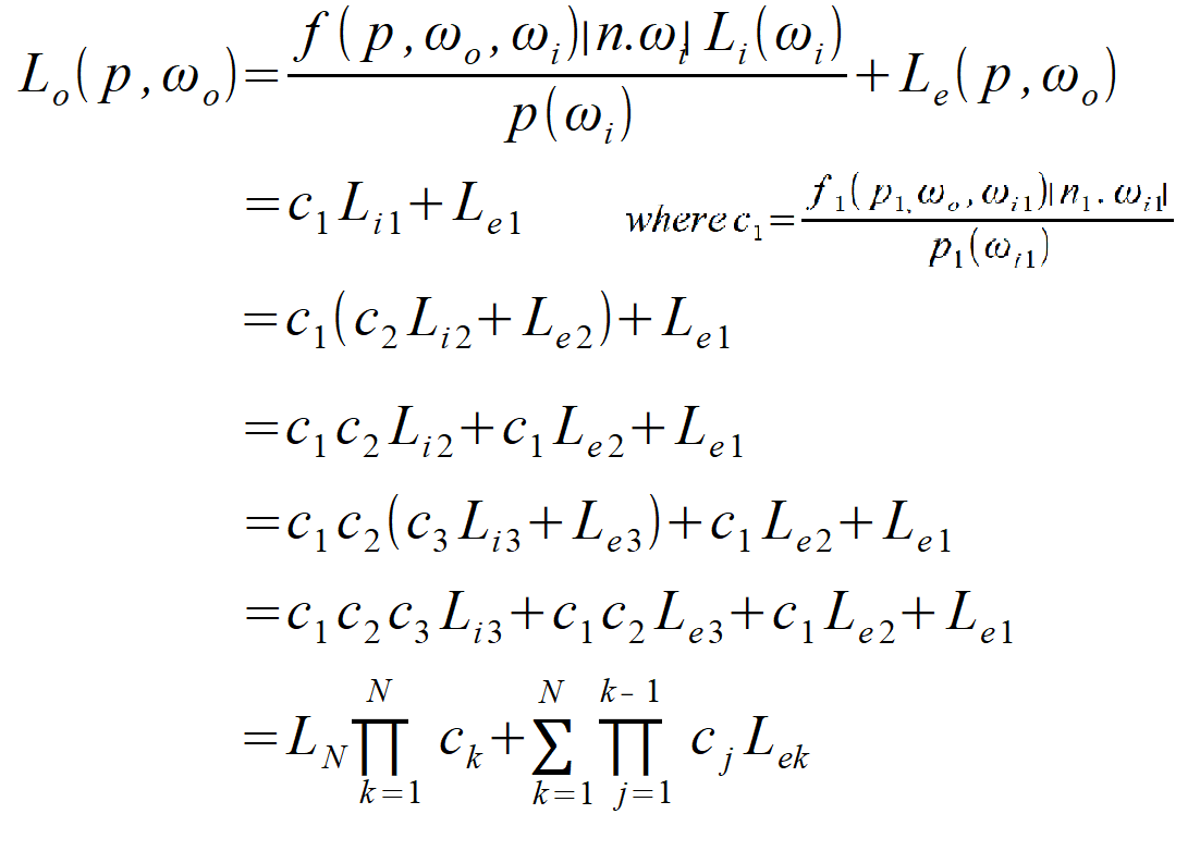 Simon's Tech Blog: Simple GPU Path Tracer