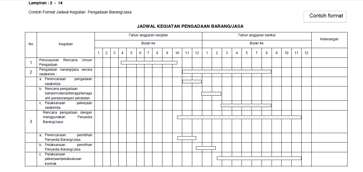 GUSTI NOVIAR KUSUMA : NGOMONGIN PERIHAL RENCANA UMUM PENGADAAN / RUP ...