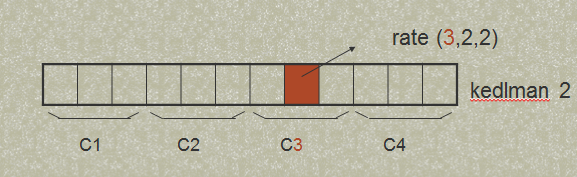 Pengertian Array - Let's Read