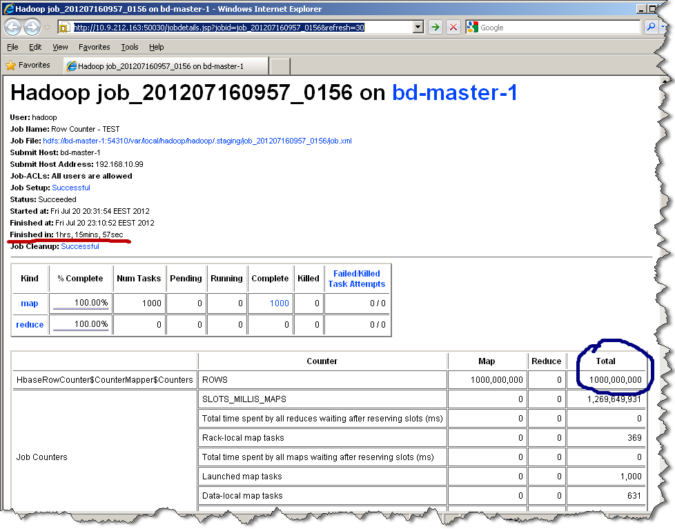 Prafull S Blog Processing 1 Billion Records Of Hbase Using Mapreduce Job