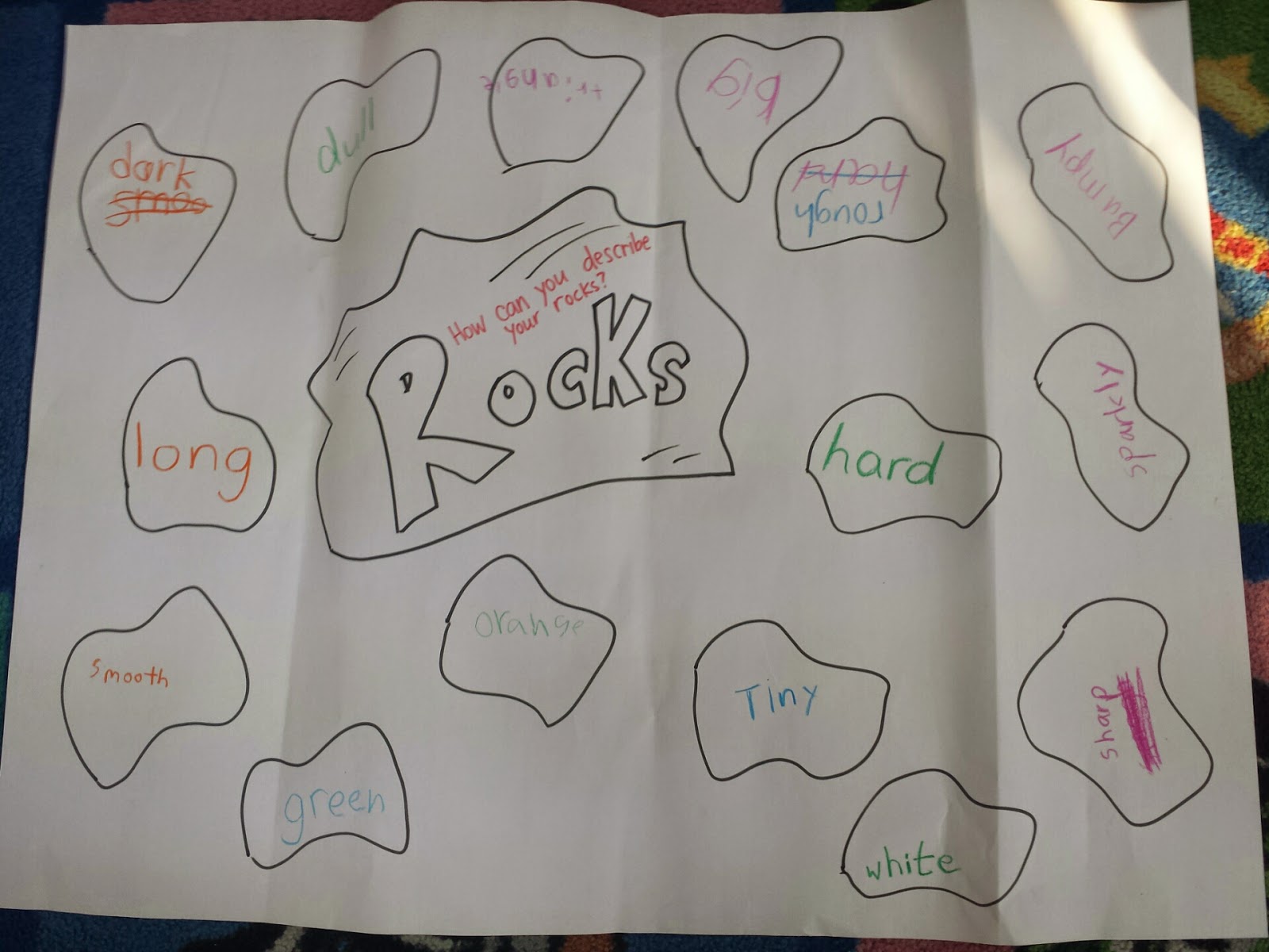 Carrie's Teaching Corner: Rocks & Minerals: Taking a Closer Look at Rocks