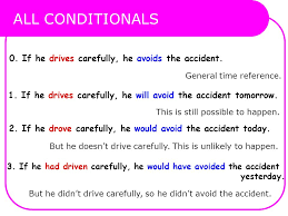 Valme's English Corner: All CONDITIONALS (Zero, 1st, 2nd and 3rd)