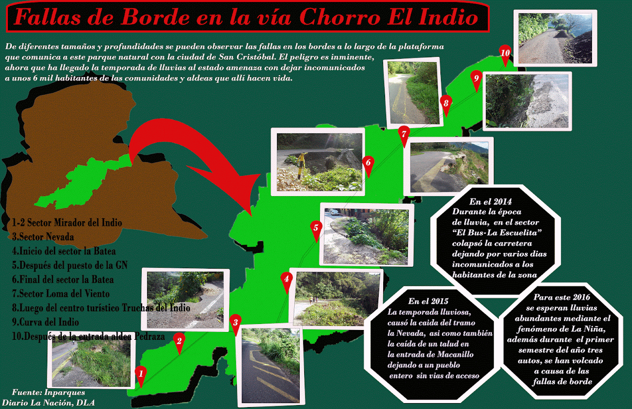 Parque Nacional Chorro El Indio