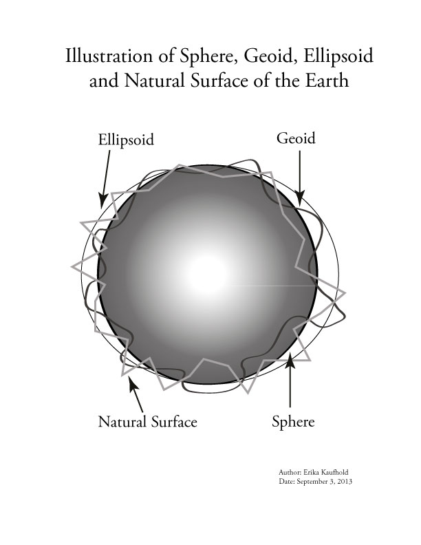 Erika Loves Maps: Lab #1: Illustration of Sphere, Geoid, Ellipsoid, and ...
