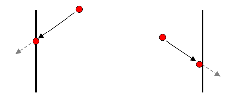 maxteja_materi: MATLAB : PENERAPAN PARTICLE SWARM OPTIMIZATION (PSO ...