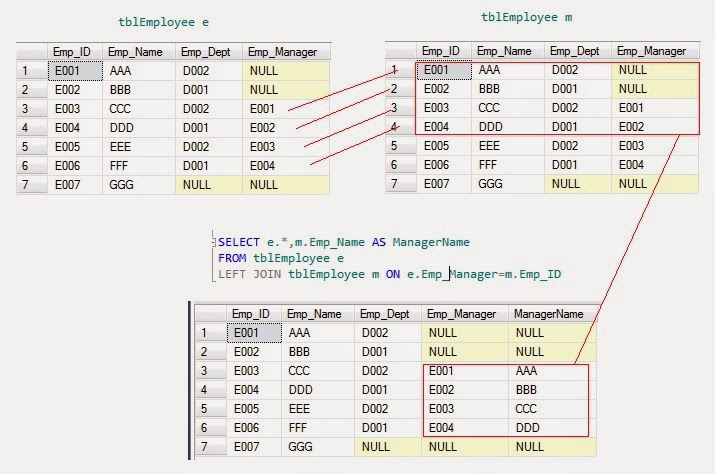 T-SQL/MSBI Knowledge Share: Examples on T-SQL Joins