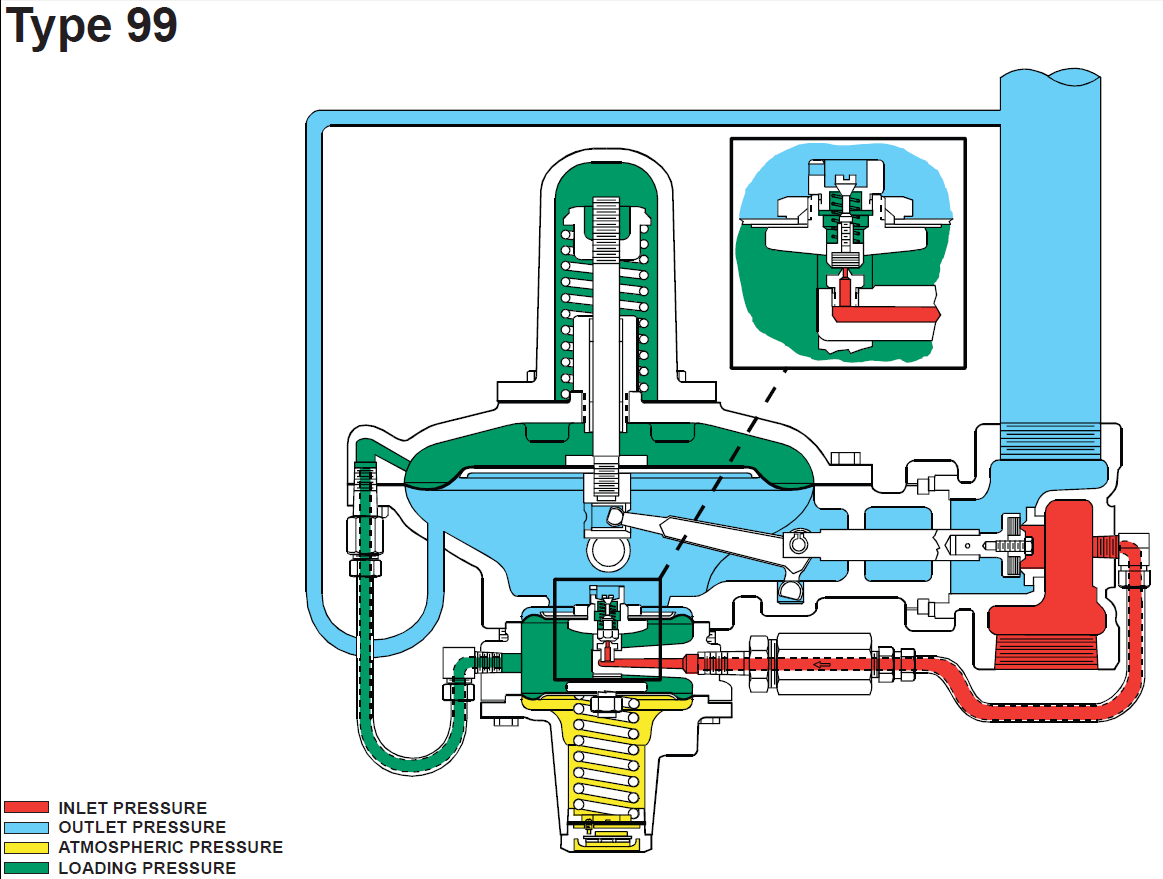 WAUKESHA Stepper motor fisher regulator AFR working principle ~ Aplus ...