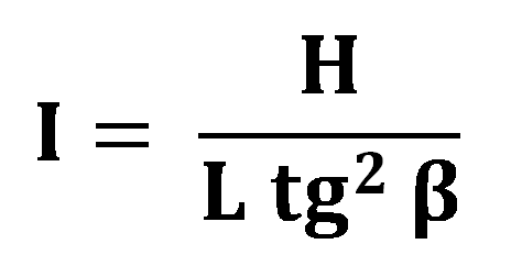Tipe Gelombang Pecah dan Perhitungannya Menurut Galvin : Spilling ...