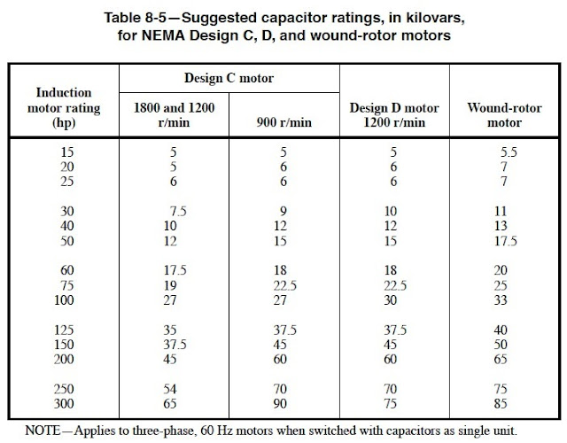 Power Factor Correction Capacitors Sizing Calculations – Part Eleven ...