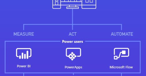 Dynamics AX Concoction: Common data model entities - overview