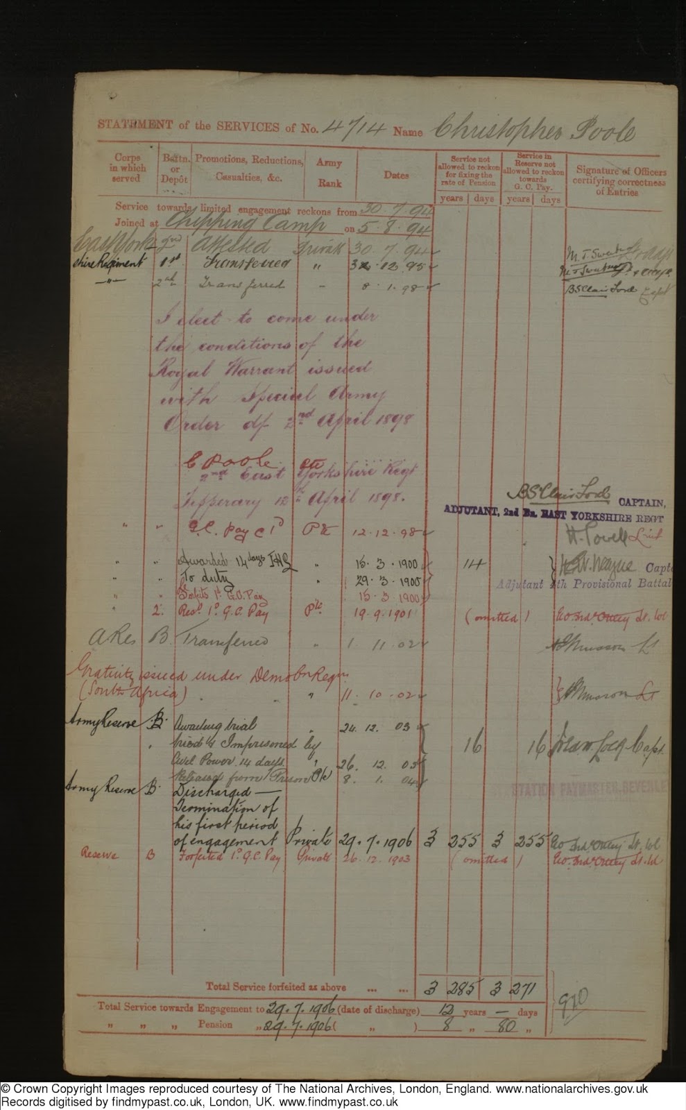 Military Documents: British Army Service Forms of Christopher Poole