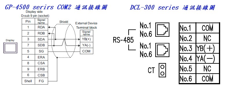 想像力是你的超能力: 神港電機溫度控制器(DCL-300 series)與Proface(GP-4500 series)人機通訊設定與接線方式