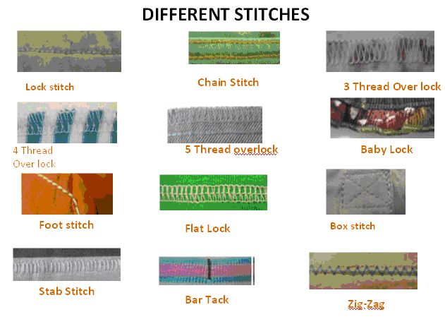 Different Types and Classification of Stitches
