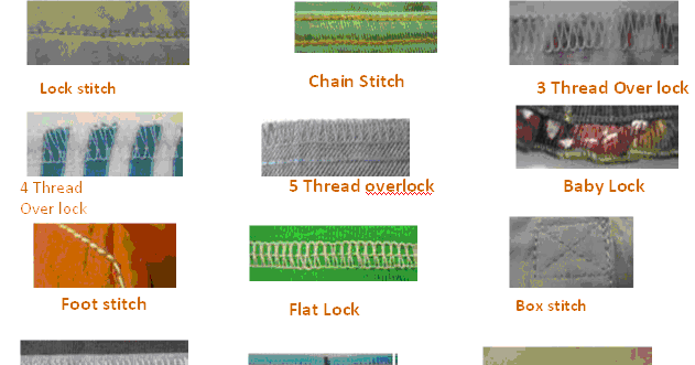 Different Types and Classification of Stitches