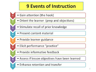 ETEC 561: Section 2: Theories and Models of Learning and Instruction