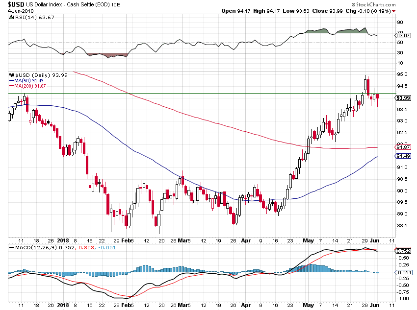 Jesse's Café Américain: Stocks and Precious Metals Charts - Apple and ...