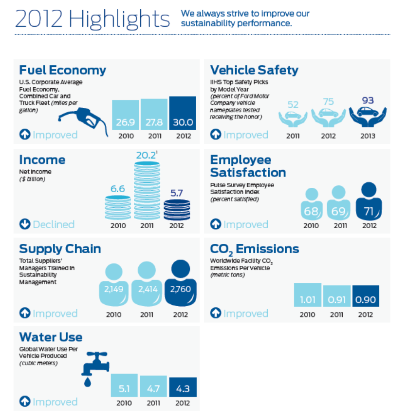csr-reporting: 5 reports from the Automotive Sector