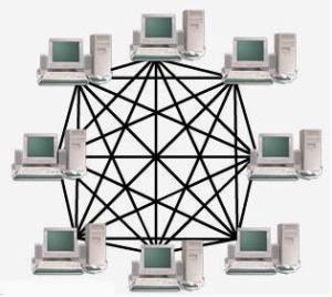 โครงสร้างแบบเมซ ( Mesh Network) ~ Network Topology