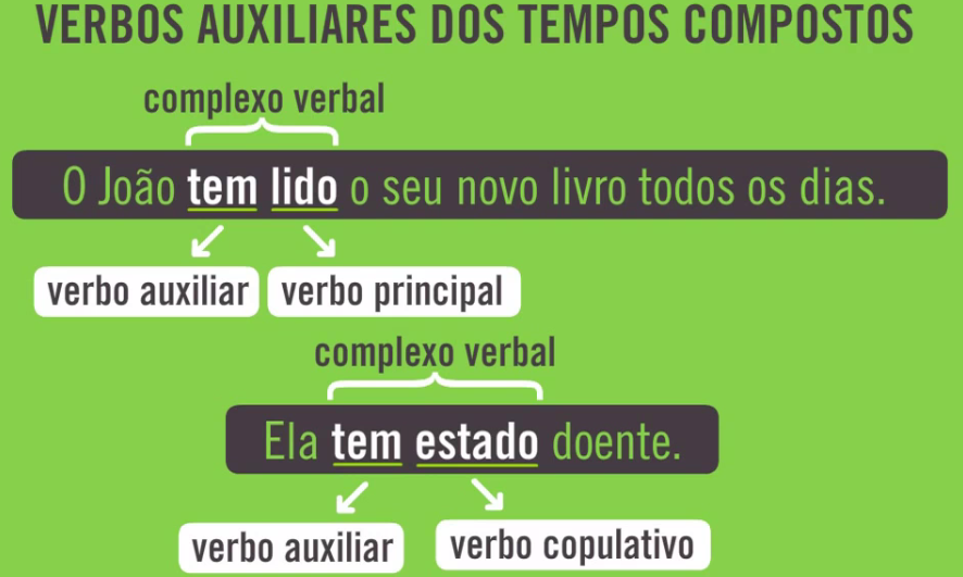 Oficina Língua Portuguesa: Verbos auxiliares