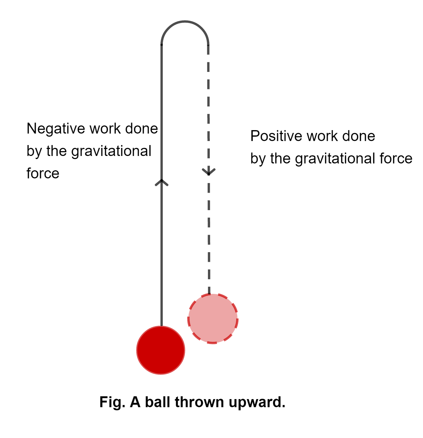 Work, Energy and Power | Complete notes | Important Questions | Short ...