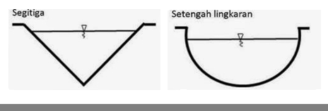 Mengenal Sistem Drainase : Mengenal Macam Macam Saluran Drainase