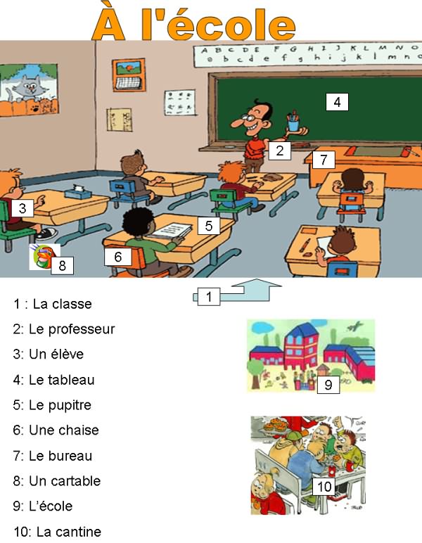 Blog de Français FCPyS UNAM: Le vocabulaire de la classe