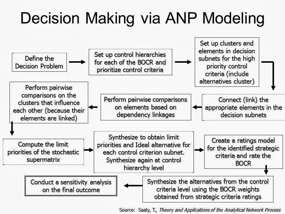 Metode ANP: April 2013
