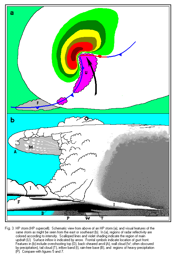 SamyThunder: Supercélulas