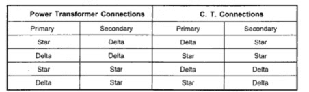 Electrical and Electronics Engineering : What is Merz Price Protection ...