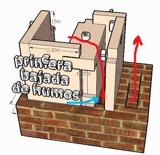 Una estufa rusa en Benavente: Una estufa rusa en Benavente