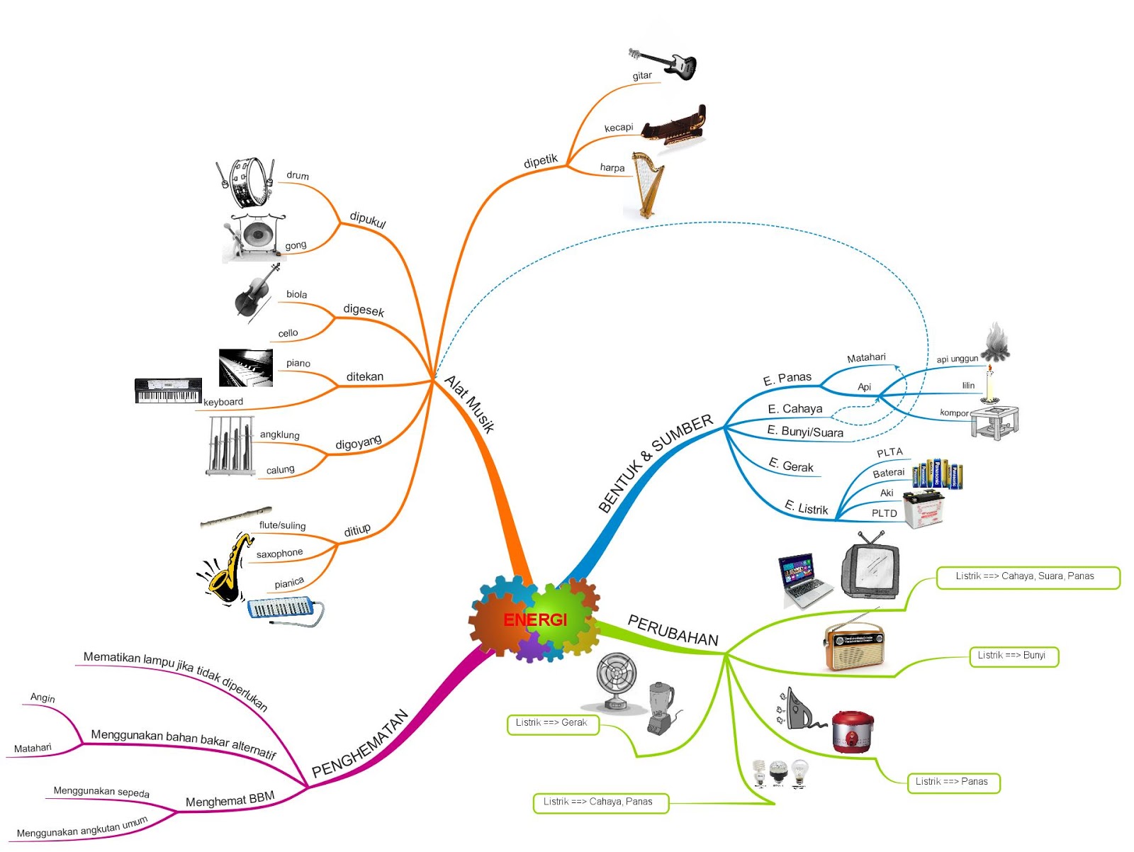 PeJe Elementary School Site's: Maret 2013