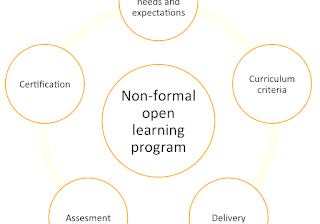 Formal Learning - Formal Learning Definition