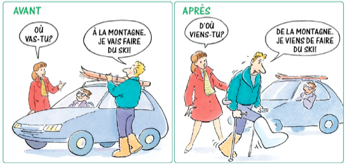 Mon coin: Le passé recent, le présent continu et le futur proche