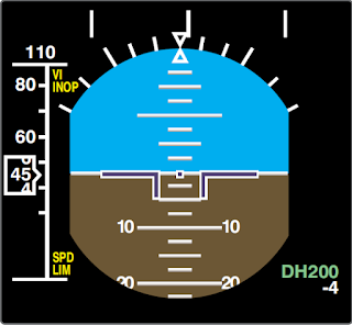 Aircraft Area Navigation (RNAV) and Radio Altimeter | Aircraft Systems